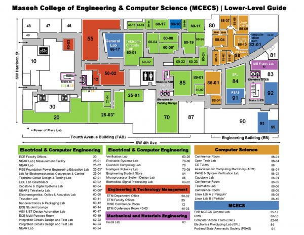 Computer Labs – Computer Action Team
